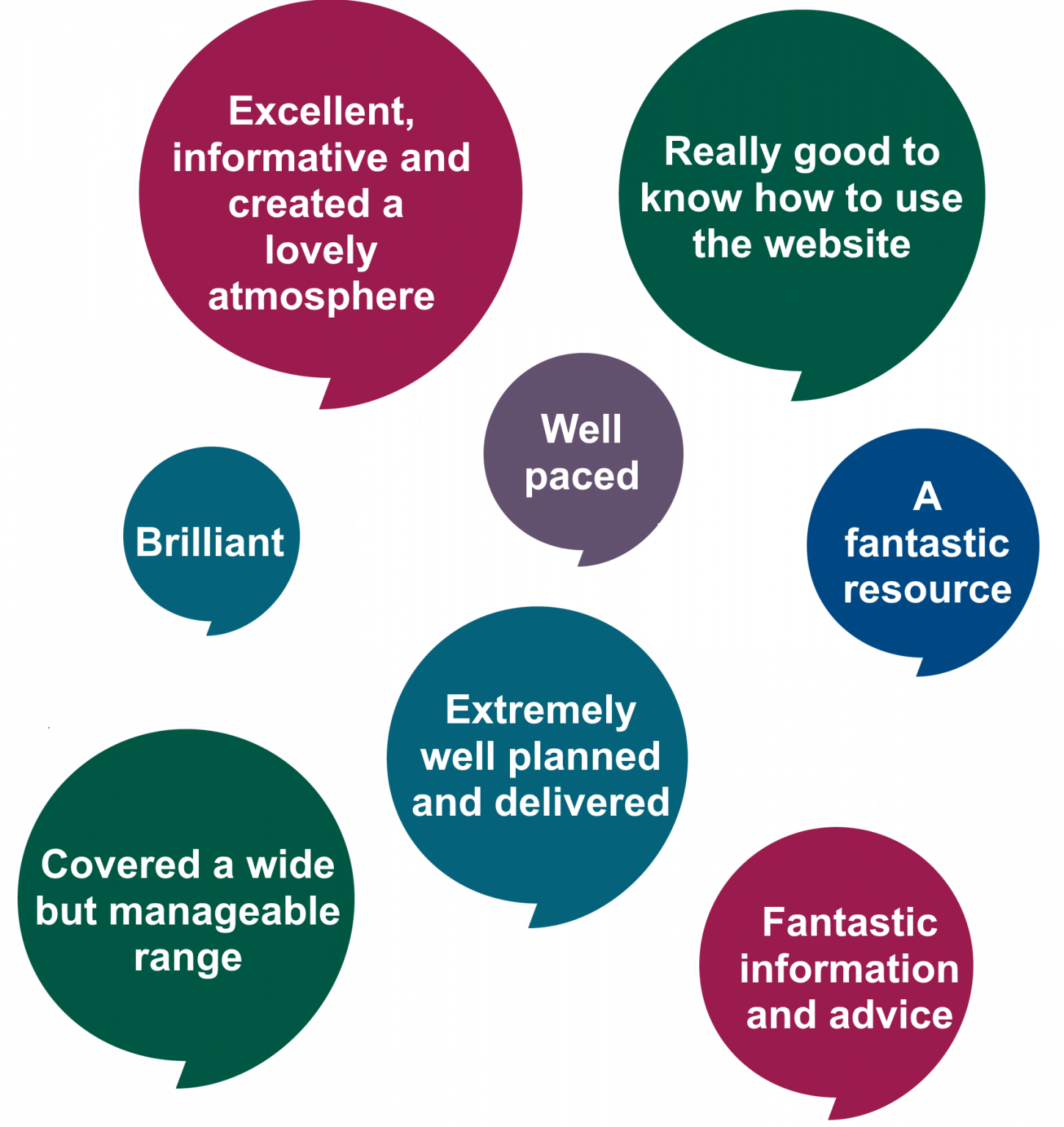 Citizens Advice Nottingham & District